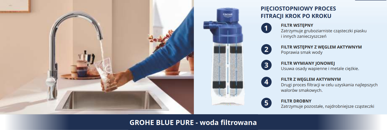 GROHE BLUE PURE BAU zestaw startowy z baterią filtrującą i filtrem S chrom 30555000 - WodneTrendy